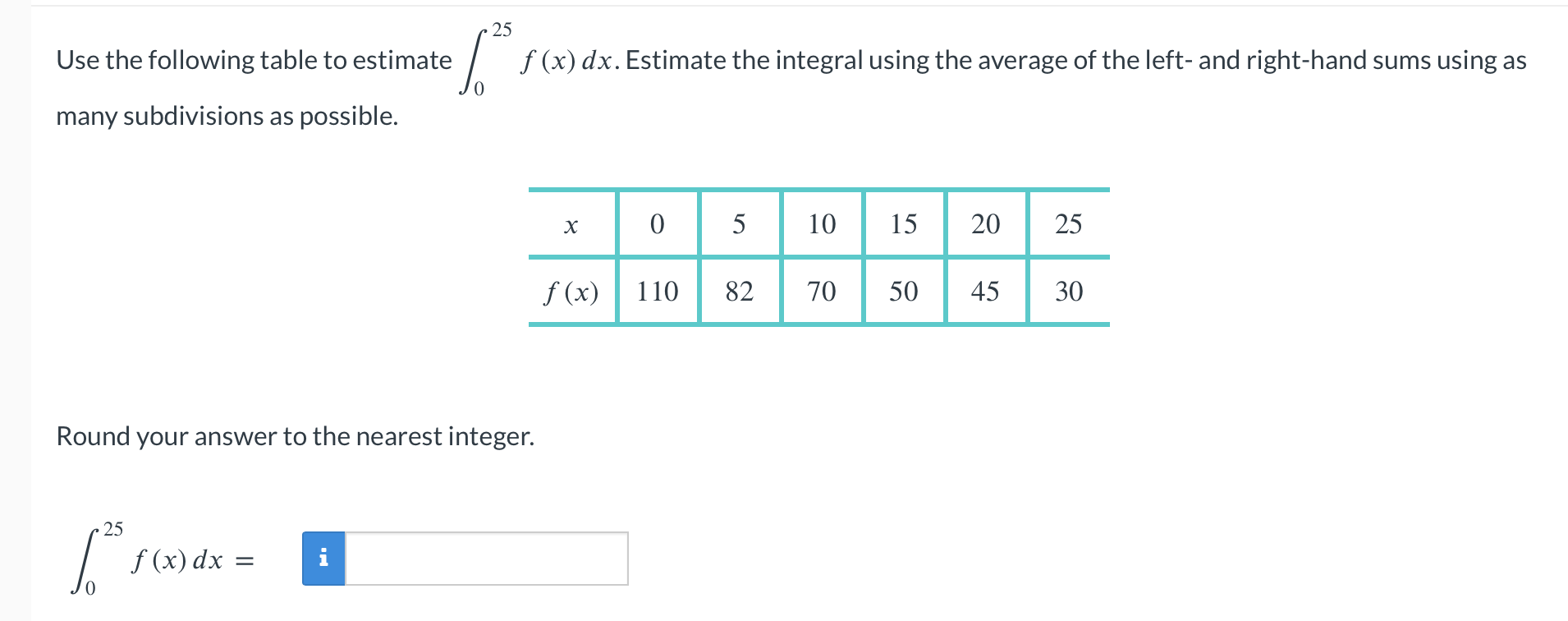 Solved Use the following table to ﻿estimate ∫025f(x)dx. | Chegg.com