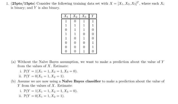 Solved (25pts/15pts) Consider the following training data | Chegg.com