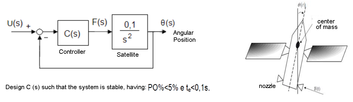 Solved The system for controlling the angular position of a | Chegg.com