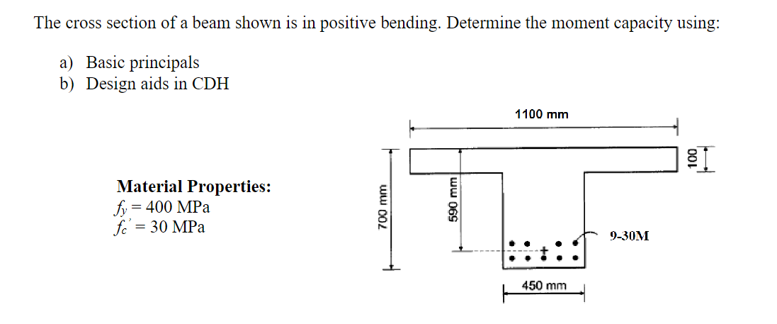 Solved The cross section of a beam shown is in positive | Chegg.com