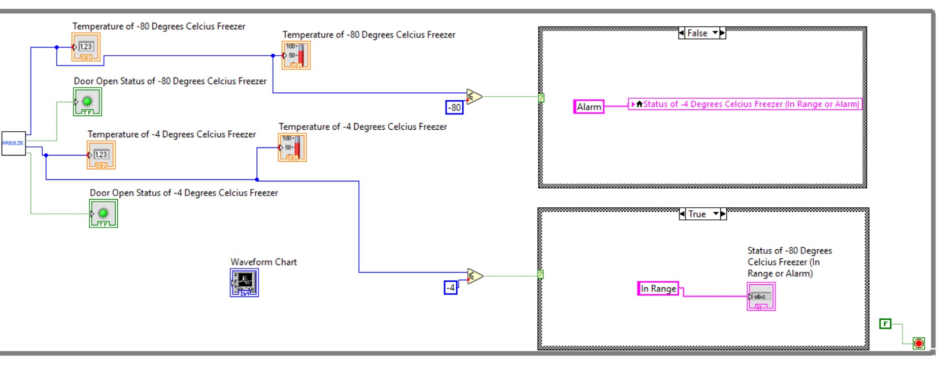 Solved I previously asked for help on the steps to build | Chegg.com
