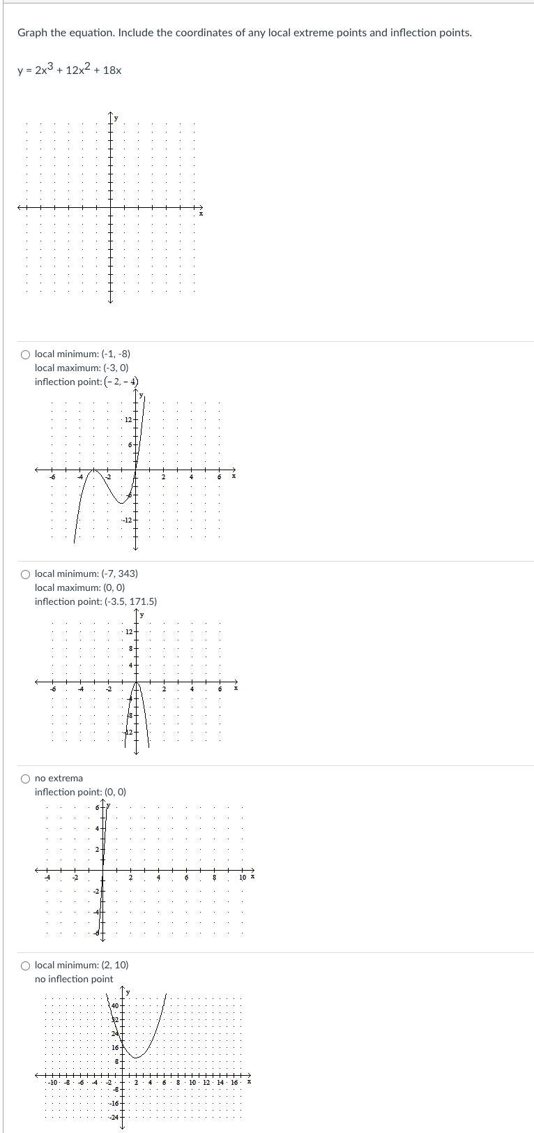 Solved Graph the equation. Include the coordinates of any | Chegg.com