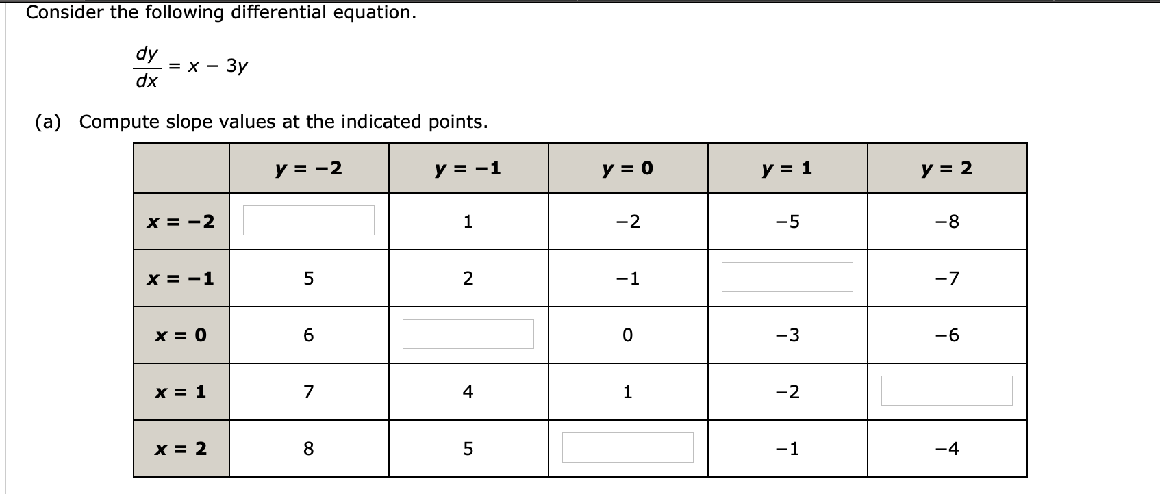 Solved Consider the following differential equation. dy = X | Chegg.com