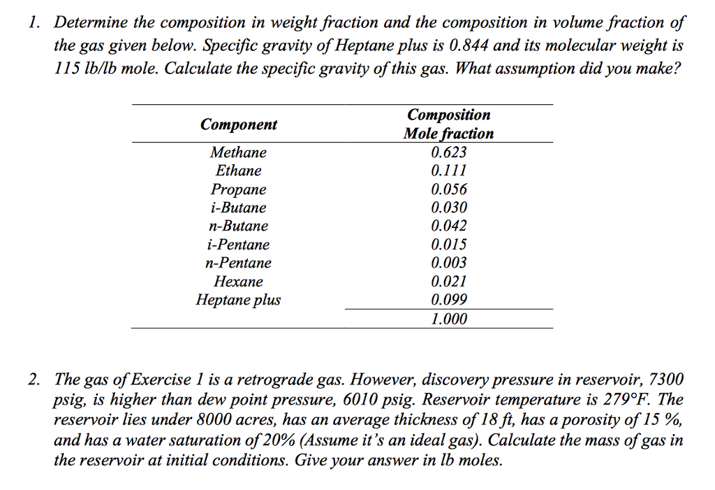 Solved 1. Determine the composition in weight fraction and | Chegg.com
