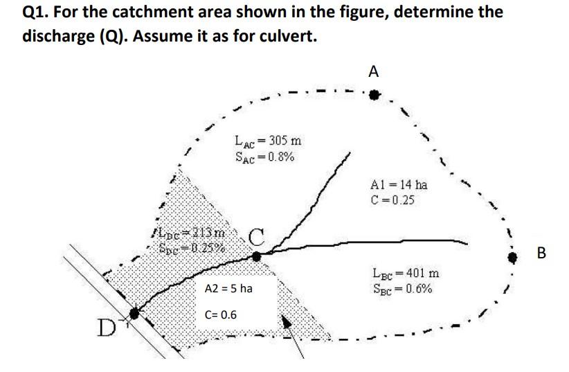 Solved Q1. For the catchment area shown in the figure, | Chegg.com