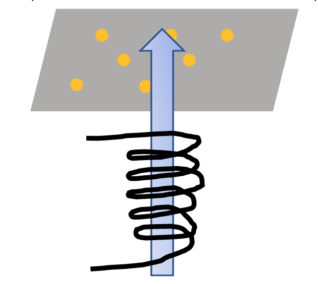 Solved The above figure is a schematic of the solenoid, of N | Chegg.com