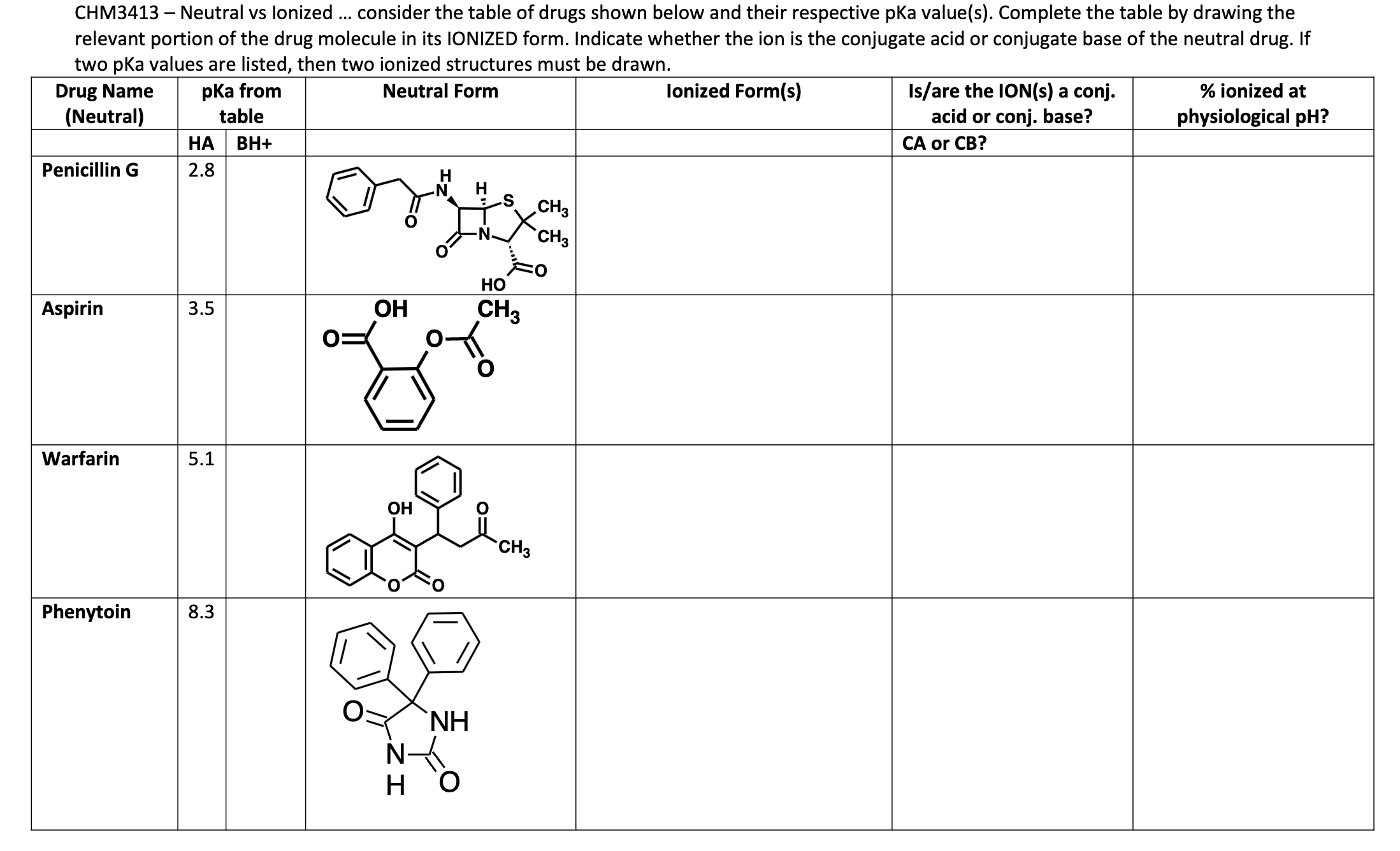 Solved CHM3413 - Neutral vs lonized ... consider the table | Chegg.com