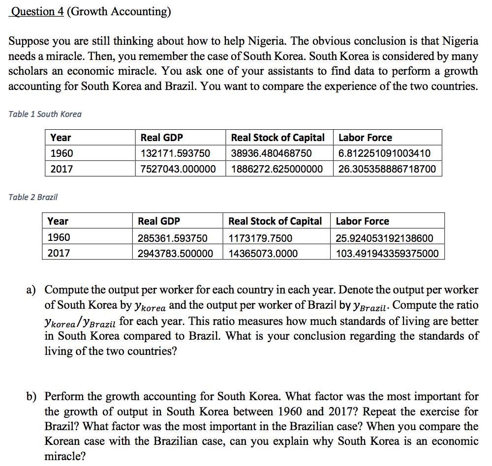 Question 4 (Growth Accounting) Suppose you are still | Chegg.com