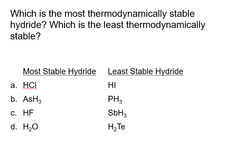 Solved 4A 5A 6A ZA CH4(8) NH3(8)| H2O(l) | HF(g) –50.8 – | Chegg.com