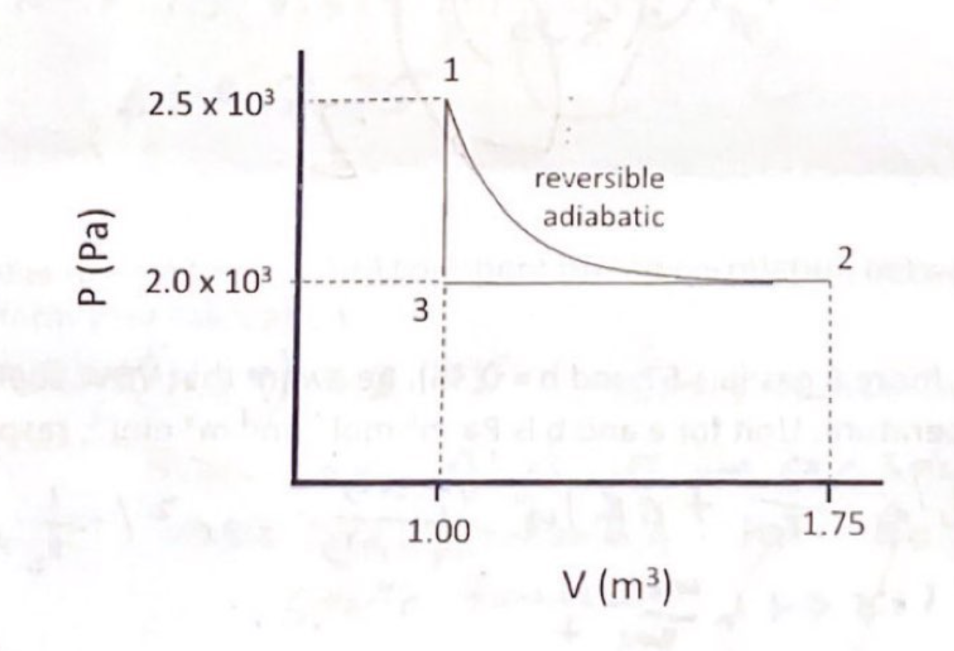 Solved In this given “BK Cycle the following conditions | Chegg.com