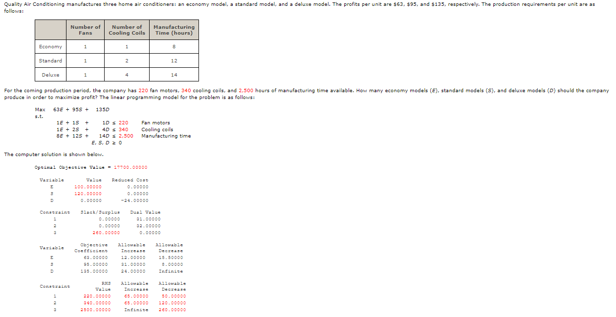 Solved follows: produce in order to maximize profit? The | Chegg.com