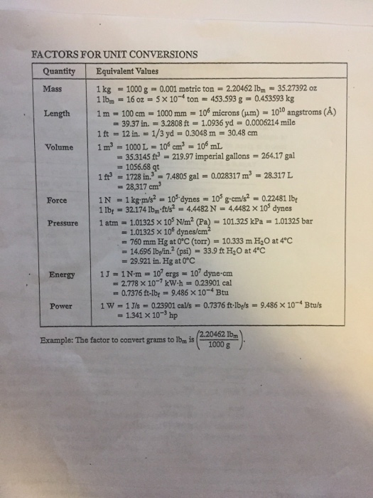 Solved 3. Using the table of conversion factors on the | Chegg.com