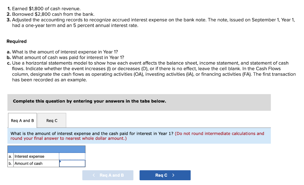 Solved 1. Earned $1,800 of cash revenue. 2. Borrowed $2,800 | Chegg.com