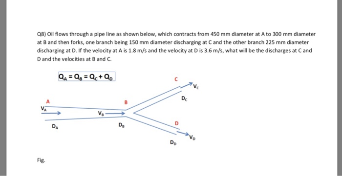 Solved Q8) Oil flows through a pipe line as shown below, | Chegg.com