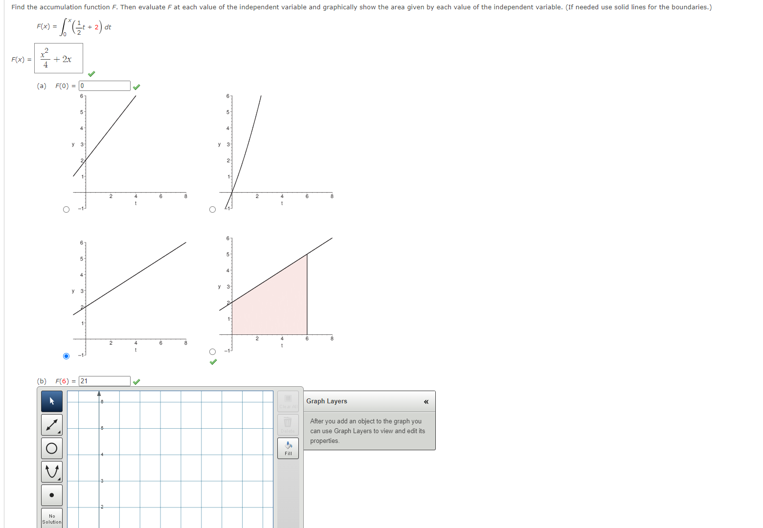 Solved Find the accumulation function F. Then evaluate F at | Chegg.com