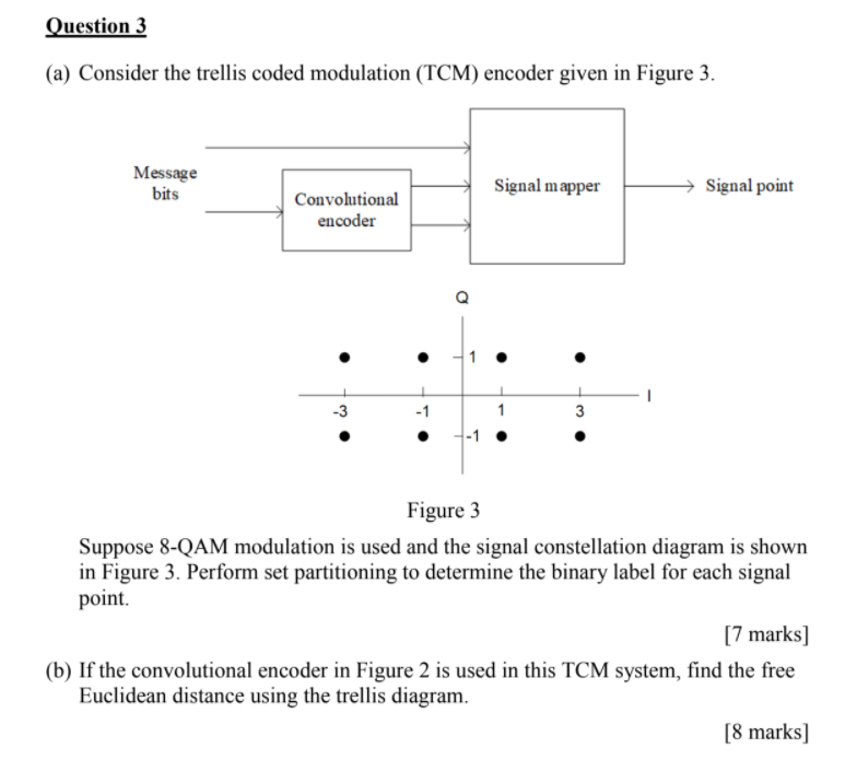 Question 3 (a) Consider the trellis coded modulation | Chegg.com
