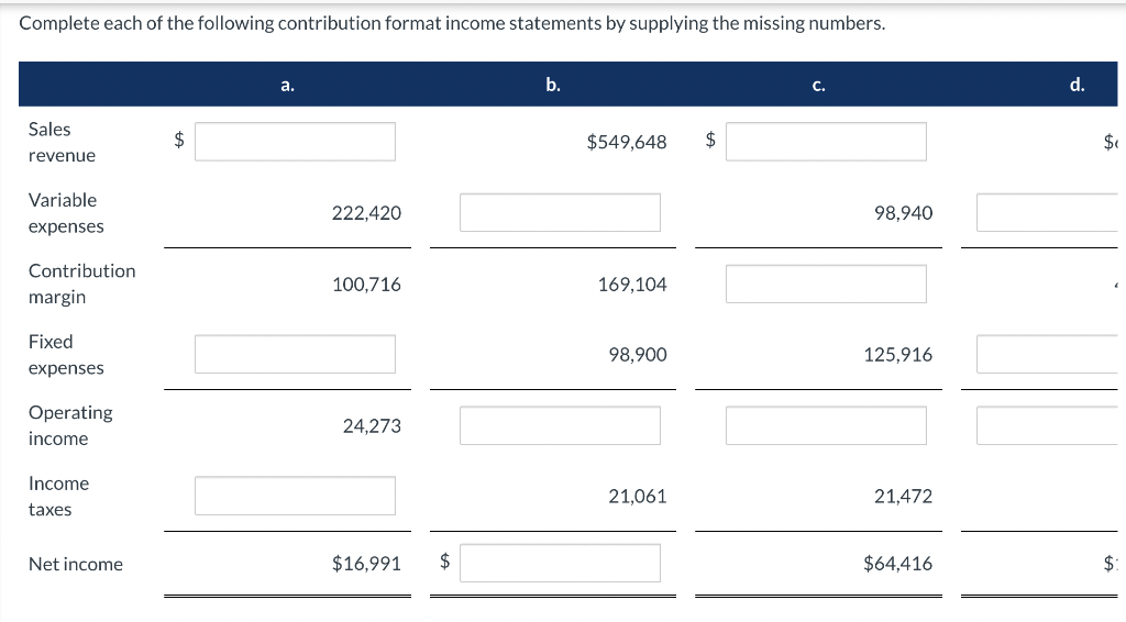 Solved Complete each of the following contribution format | Chegg.com