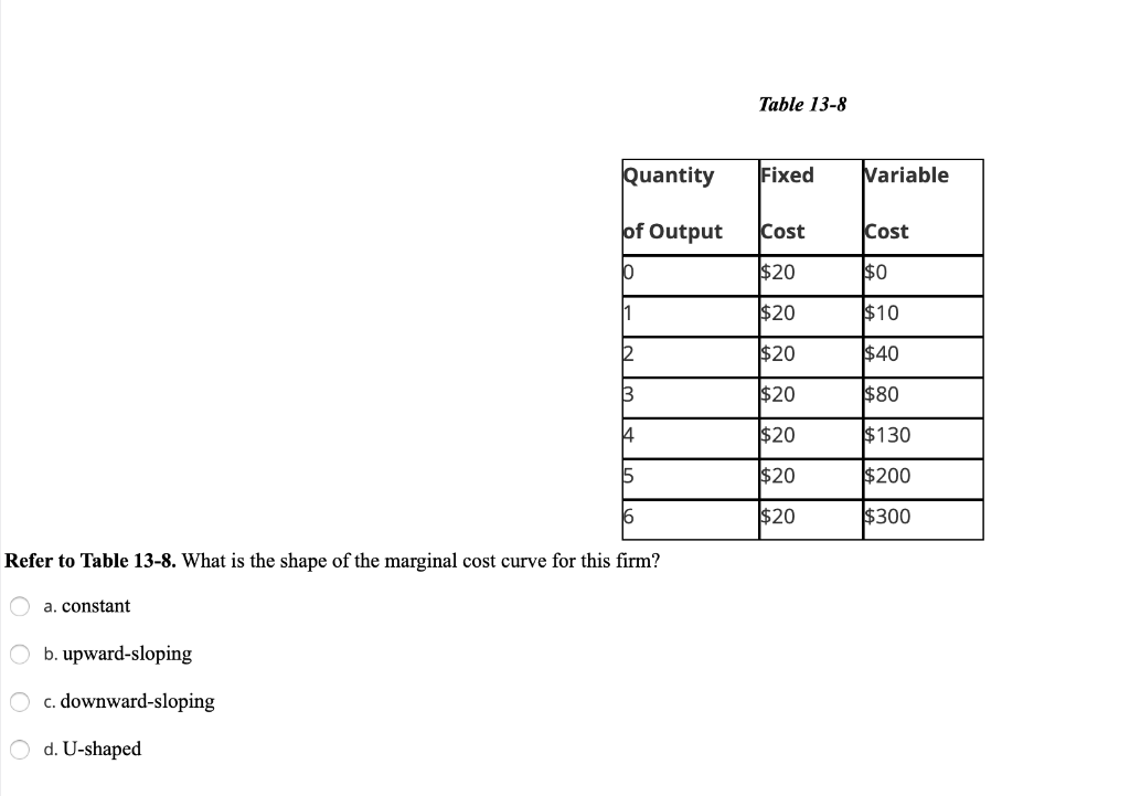 Solved Table 13 8 Quantity Fixed Variable Of Output Cost
