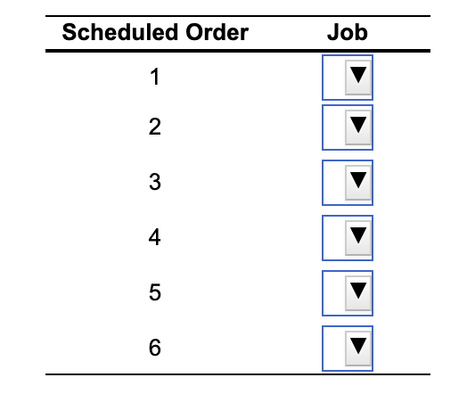 Solved Using Johnson's rule for 2-machine scheduling, the | Chegg.com