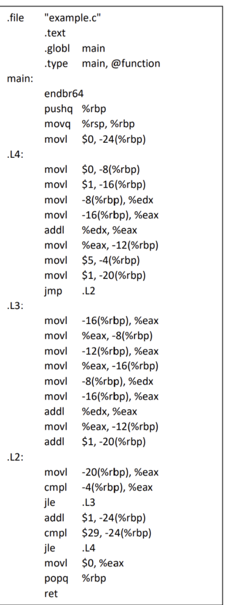 Solved The assembly code on the top came from the skeleton C | Chegg.com