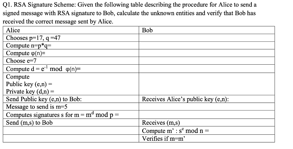 Solved RSA Signature Scheme: Given the following table | Chegg.com