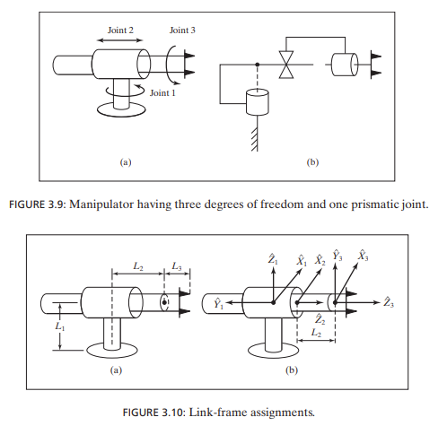 Solved 1. (10 points) Sketch and describe the reachable | Chegg.com
