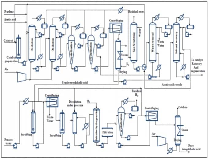 Can i get the mass balance and energy balance for | Chegg.com