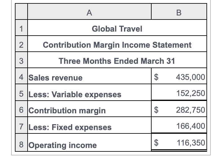 Solved 1. Prepare contribution margin income statements at | Chegg.com