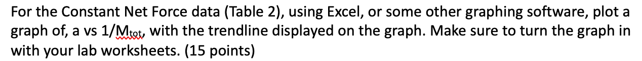 Solved Constant Net Force Table (20 points) Run mi(kg) | Chegg.com