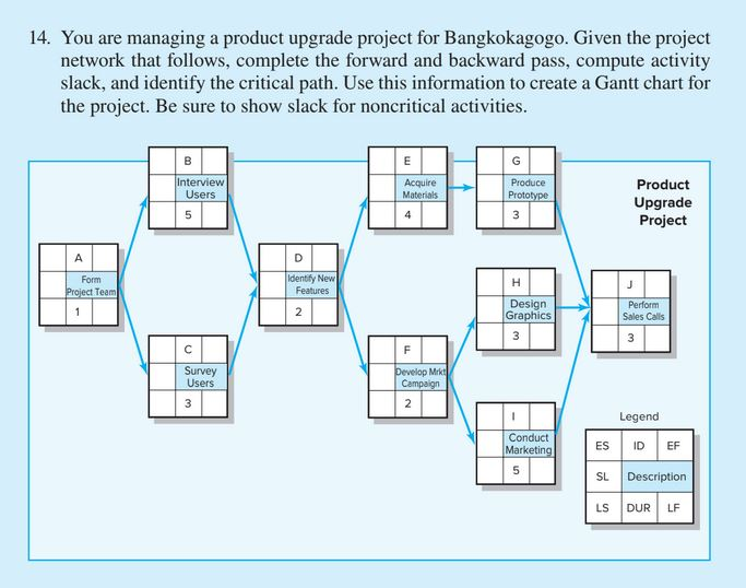 Solved You are managing a product upgrade project for | Chegg.com