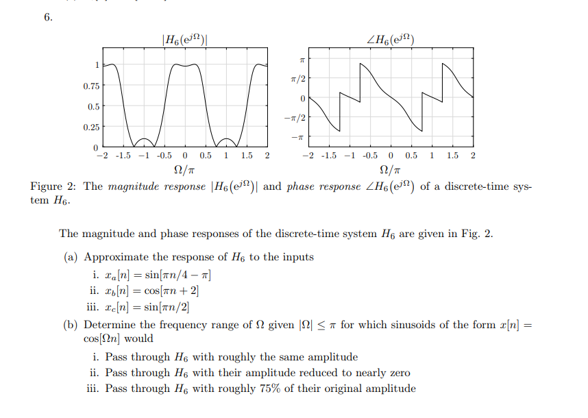 Solved Figure 2: The magnitude response ∣∣H6(ejΩ)∣∣ and | Chegg.com
