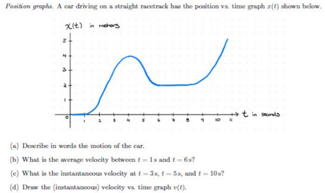 Solved Position graphs. A car driving on a straight | Chegg.com