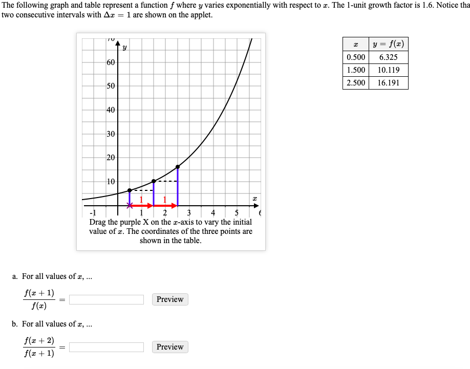 Solved The following graph and table represent a function f | Chegg.com
