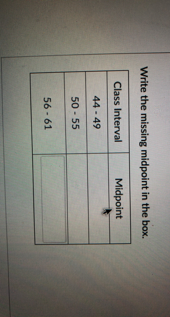 Solved Write the missing midpoint in the box. Class Interval | Chegg.com