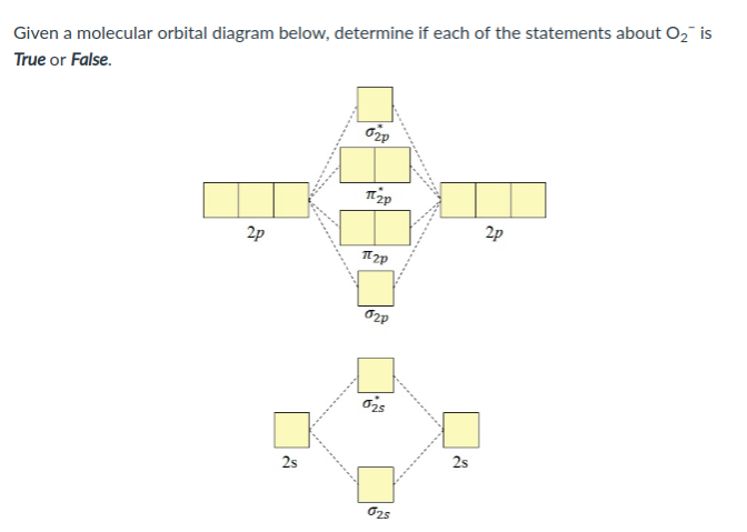 Solved 1) The π*2p molecular orbitals in O2− is the highest | Chegg.com