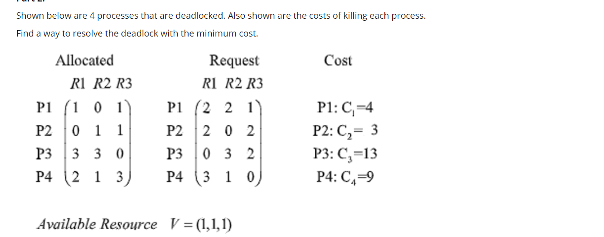Solved Shown below are 4 processes that are deadlocked. Also | Chegg.com
