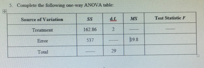 Solved 5. Complete the following one-way ANOVA table: Source | Chegg.com