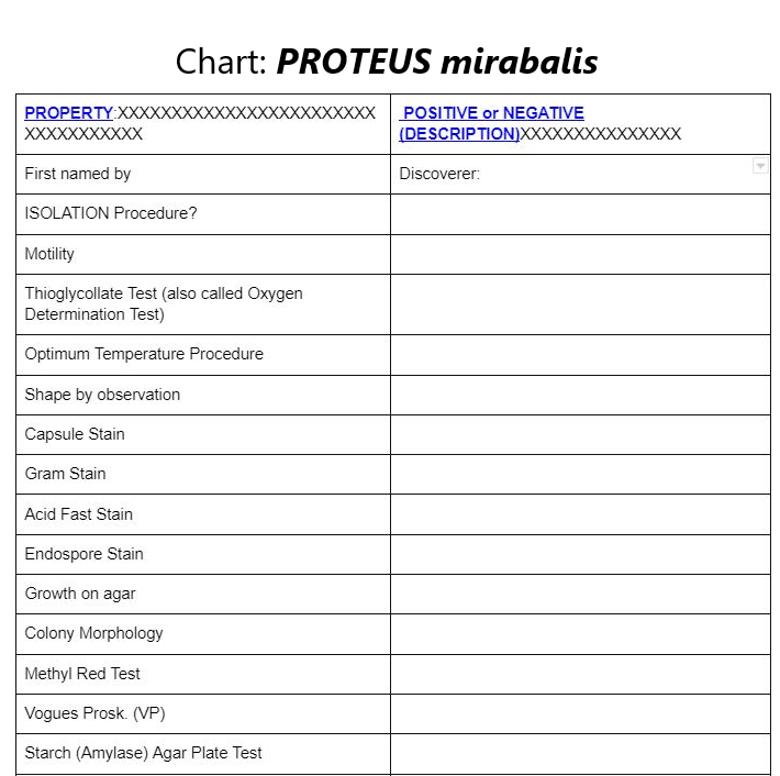 Solved Hello, answer the following Microbiology question | Chegg.com