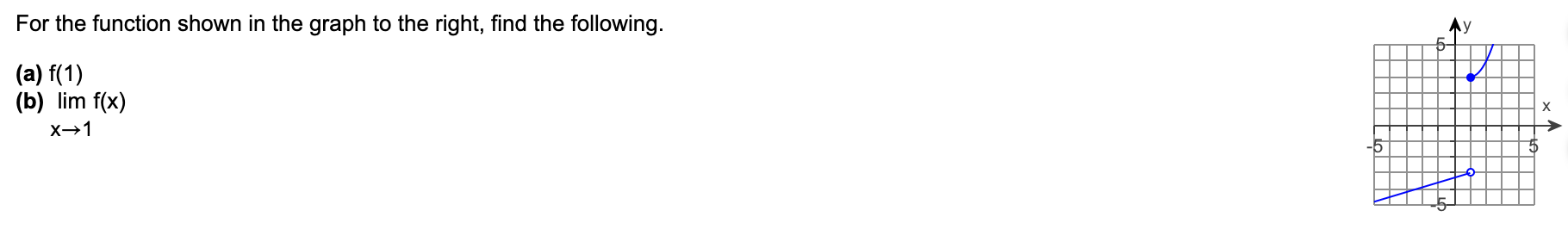 Solved For the function shown in the graph to the right, | Chegg.com