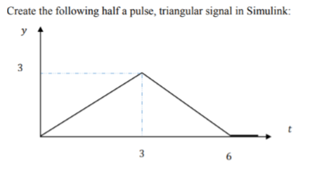 Solved Create the following half a pulse, triangular signal | Chegg.com