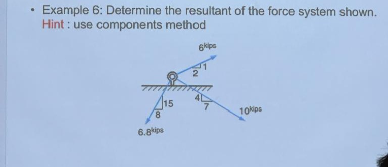 Solved Example 6: Determine the resultant of the force | Chegg.com