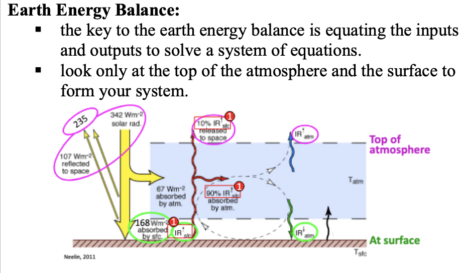 Solved Earth Energy Balance: benzer sorulari bul the key to | Chegg.com