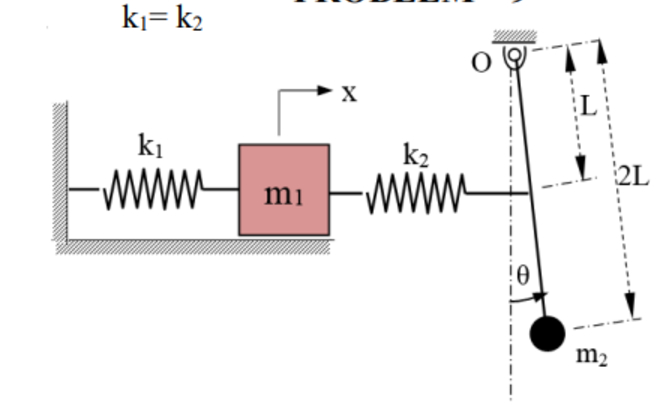 Solved k1=k2 = 148 Nm m1 = 6 m2 = 8 L = 2m ﻿What is ﻿the | Chegg.com