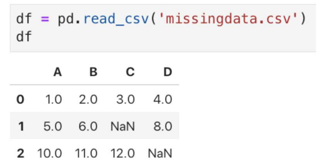 Solved Missing Data Goal: Try a new data imputation strategy | Chegg.com