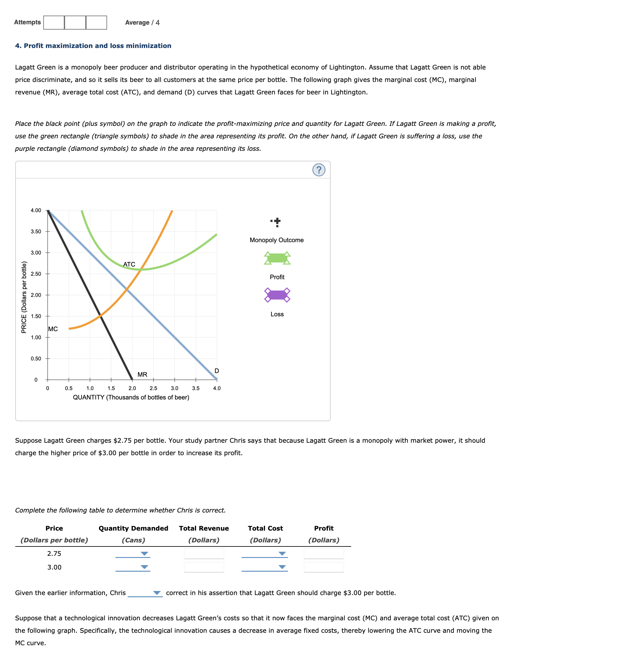Solved 4. Profit maximization and loss minimization Lagatt | Chegg.com