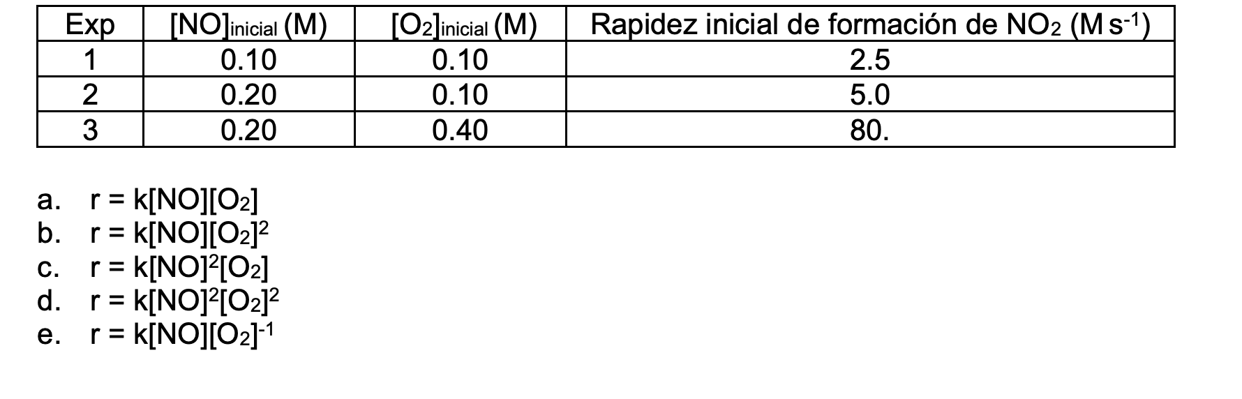 Solved Initial rate data was obtained for the reaction: | Chegg.com Solved Initial rate data was obtained for the reaction: | Chegg.com