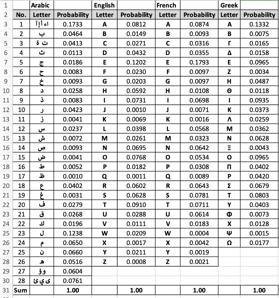 Solved Information Theory: Tis question can be answered | Chegg.com