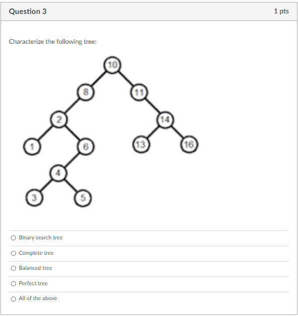 Solved Question 1 1 pts Characterize the following tree: 8 4 | Chegg.com