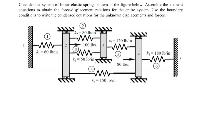 Solved Consider the system of linear elastic springs shown | Chegg.com