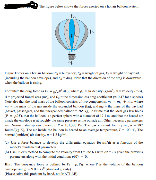 Solved The figure below shows the forces exerted on a hot | Chegg.com